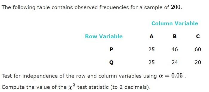 Solved The following table contains observed frequencies for | Chegg.com