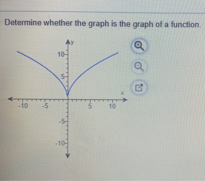 Solved Determine whether the graph is the graph of a | Chegg.com