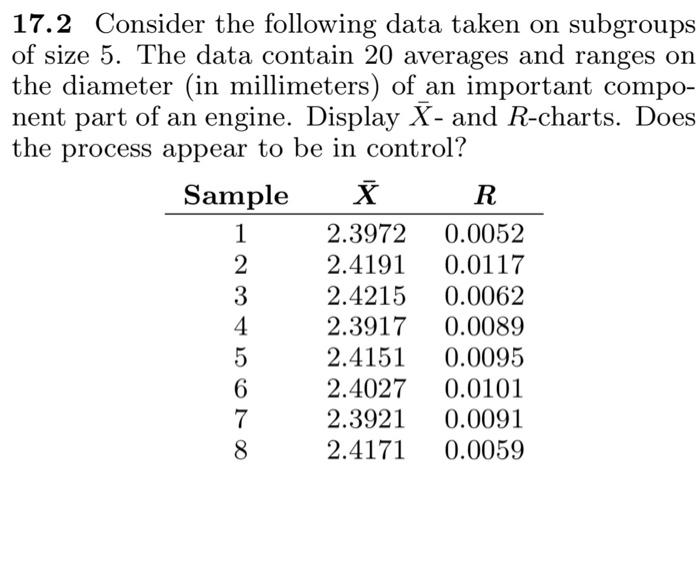 solve problem 17.417.4 For the situation of Review | Chegg.com