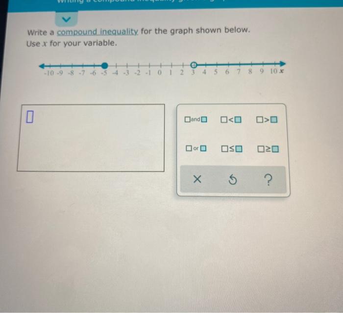 Solved Write a compound inequality for the graph shown | Chegg.com