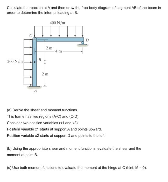 Solved Calculate the reaction at A and then draw the | Chegg.com