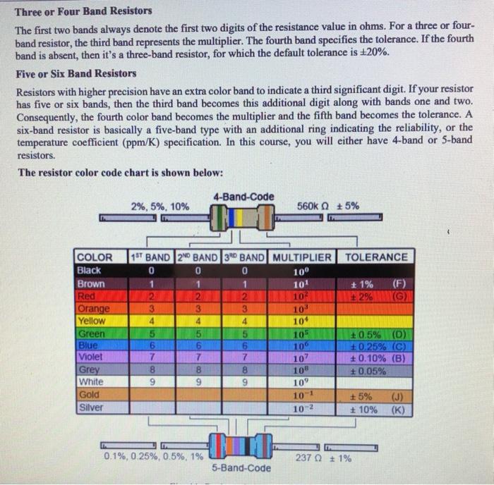 Solved Task 1 Table 1: Resistors and Color Codes: Color Code | Chegg.com