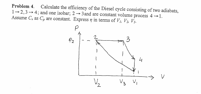 Solved Problem 4. ﻿Calculate the efficiency of the Diesel | Chegg.com