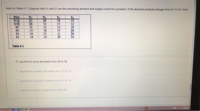 Solved Refer to Table 4-1. Suppose that D1 and 1 are the | Chegg.com