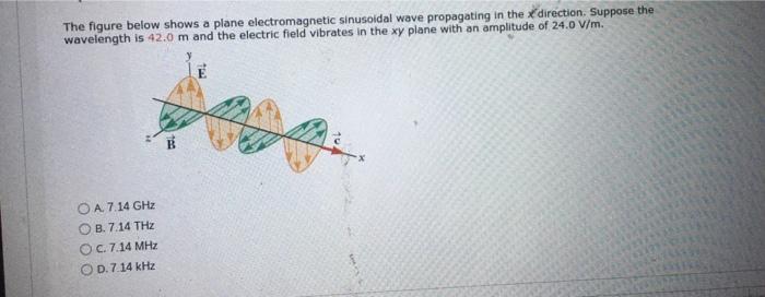 Solved The Figure Below Shows A Plane Electromagnetic