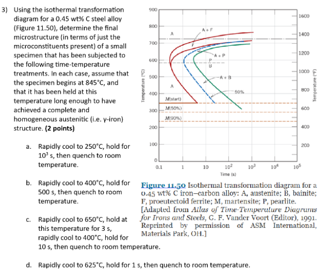 Solved Using the isothermal transformationdiagram for a | Chegg.com