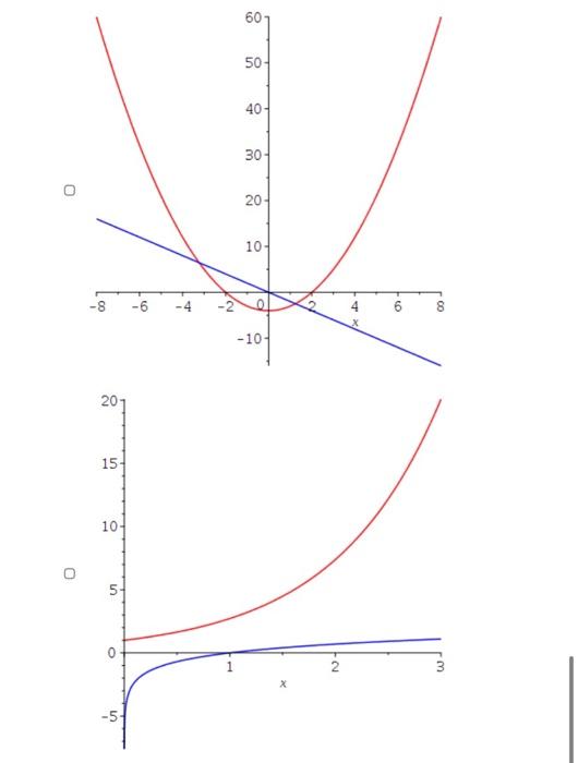 Solved For the tollowing plots, select all of those for | Chegg.com