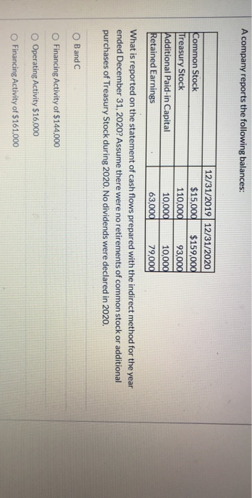 Solved A company reports the following balances: Common | Chegg.com