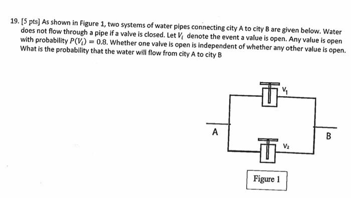 Solved 19. [5 pts] As shown in Figure 1 , two systems of | Chegg.com