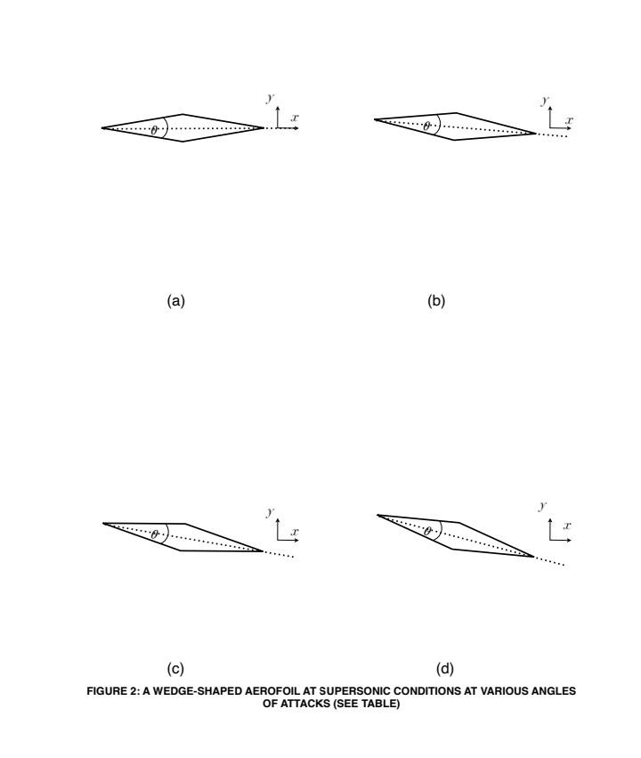 Solved 4. Theoretical Problem to solve Figure 1 shows a | Chegg.com
