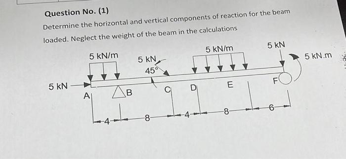 Solved Question No. (1) Determine the horizontal and | Chegg.com Solved Question No. (1) Determine the horizontal and | Chegg.com