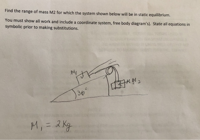 Solved Find the range of mass M2 for which the system shown | Chegg.com