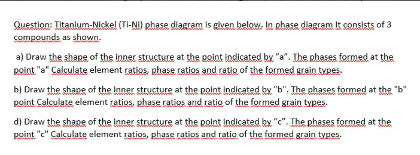 Solved Question: Titanium-Nickel (Ti-Ni) phase diagram is | Chegg.com