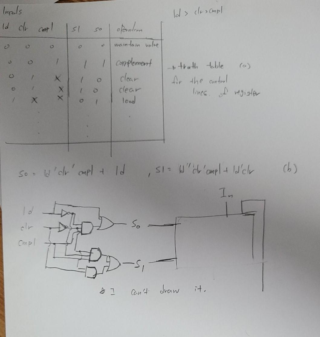 Solved 1. We want to design a 4-bit register with 2 selector | Chegg.com