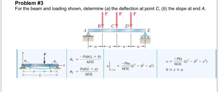 Solved for the beam and loading shown determine the | Chegg.com