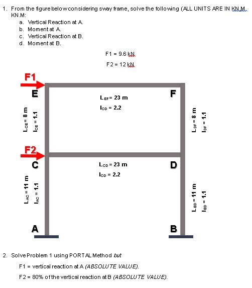 Solved 1. From the figure below considering sway frame, | Chegg.com