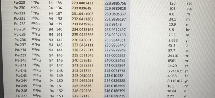 Solved One potential plutonium fission reaction is shown | Chegg.com