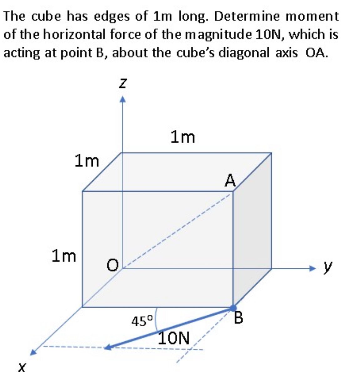 Solved The cube has edges of 1m ﻿long. Determine moment of | Chegg.com