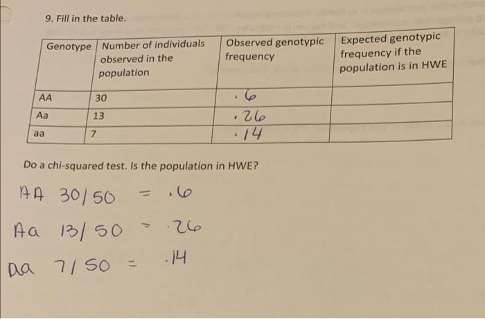 Solved 9. Fill in the table. Genotype Number of individuals | Chegg.com