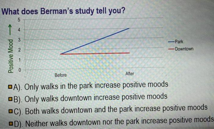 Solved What does Berman's study tell you? 5 î 4 3 -Park - | Chegg.com