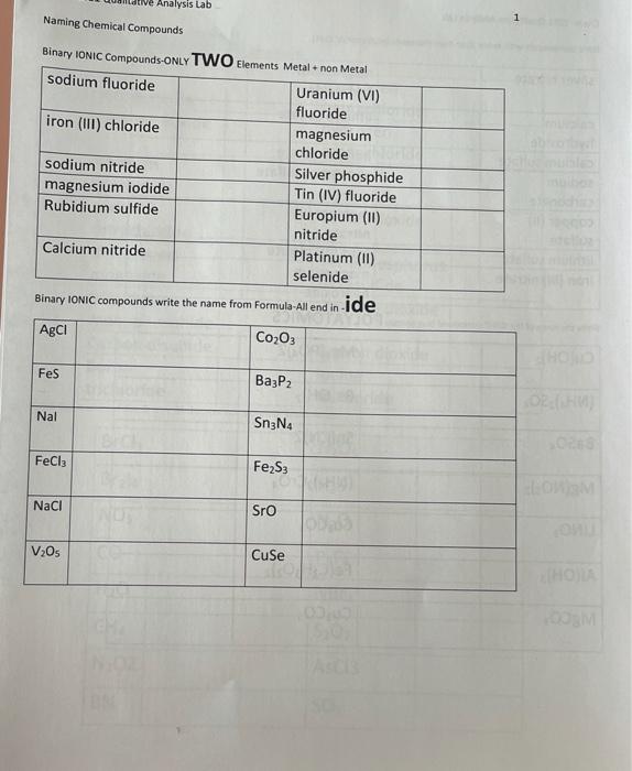Solved Analysis Lab Naming Chemical Compounds Binary IONIC | Chegg.com