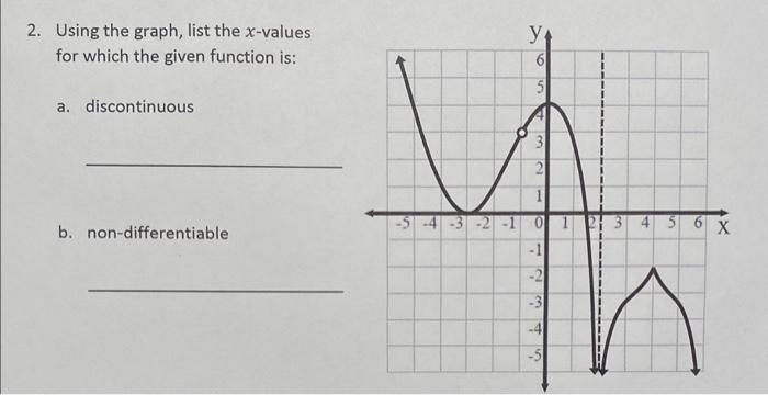 Solved 2. Using the graph, list the x-values for which the | Chegg.com