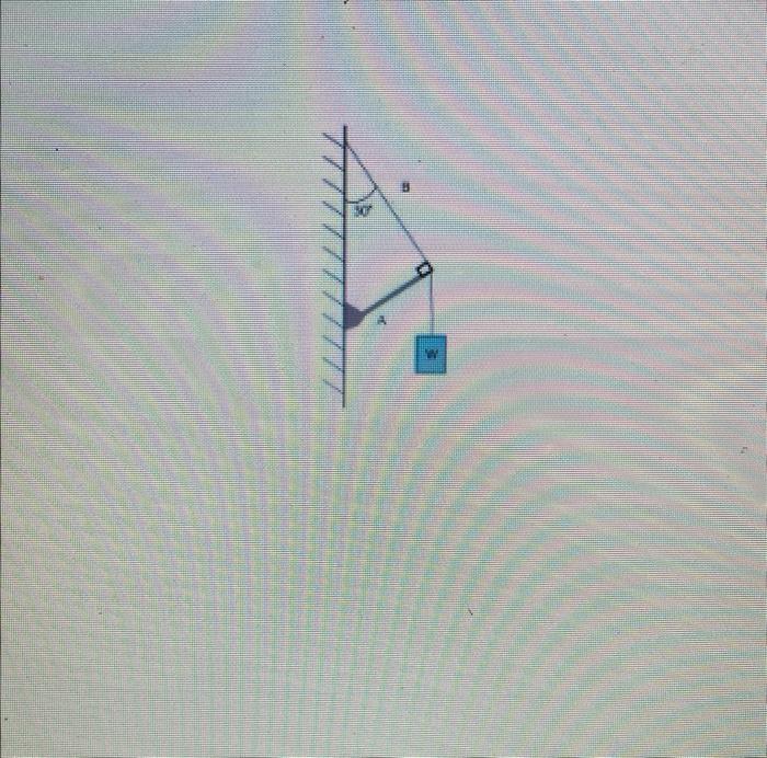 Solved What is the maximum weight W for the following figure | Chegg.com