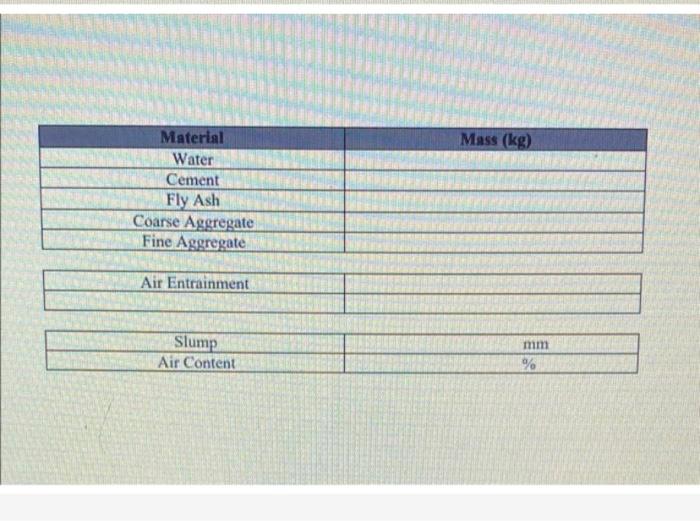 Solved Using the ACI absolute volume mix design method, | Chegg.com