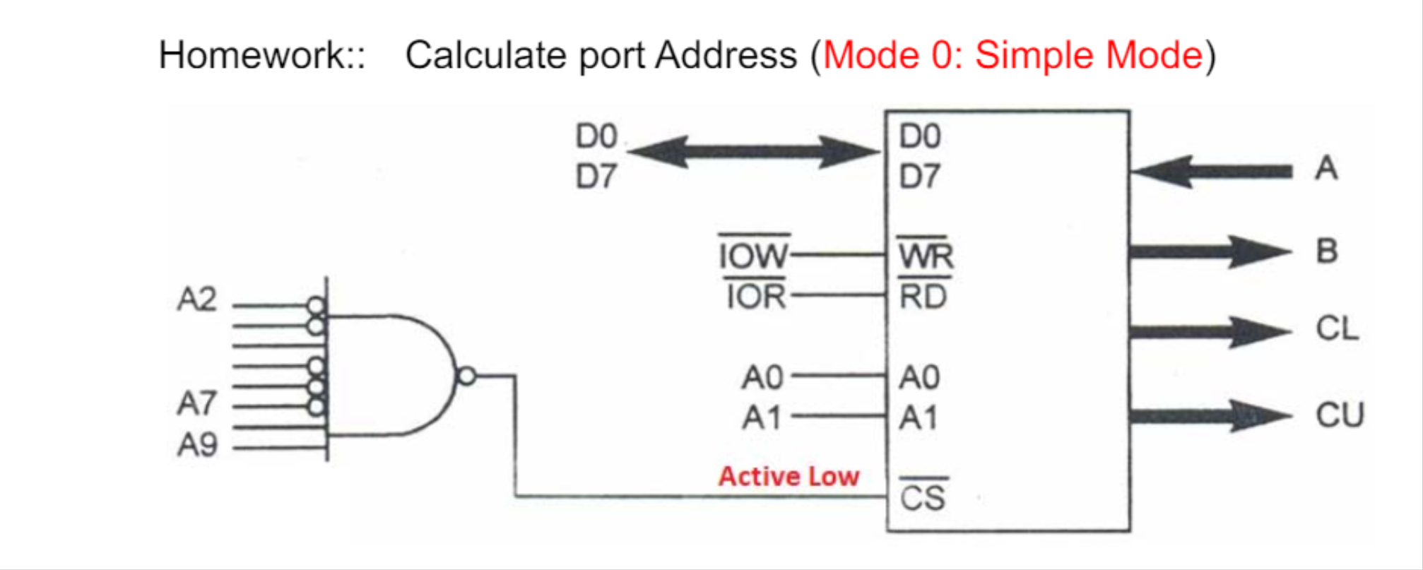 Solved Homework::Calculate port Address (Mode 0: Simple | Chegg.com
