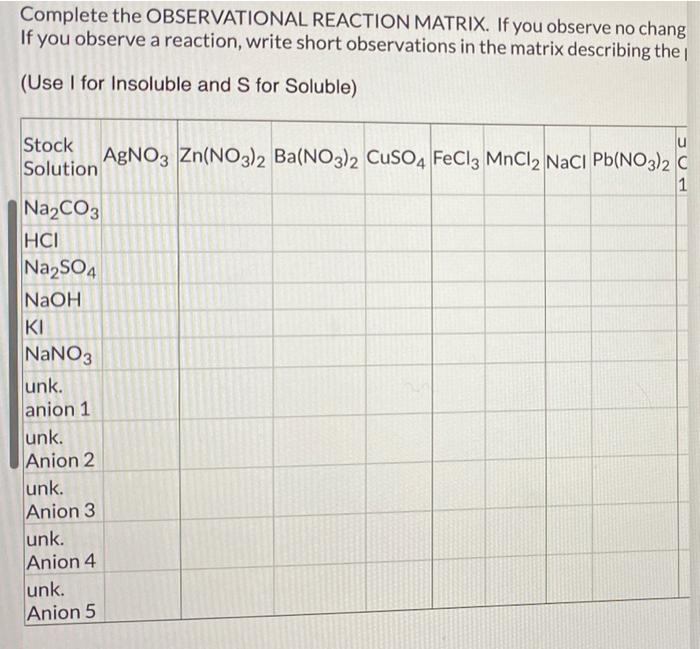 Complete the THEORETICAL REACTION MATRIX (complete | Chegg.com