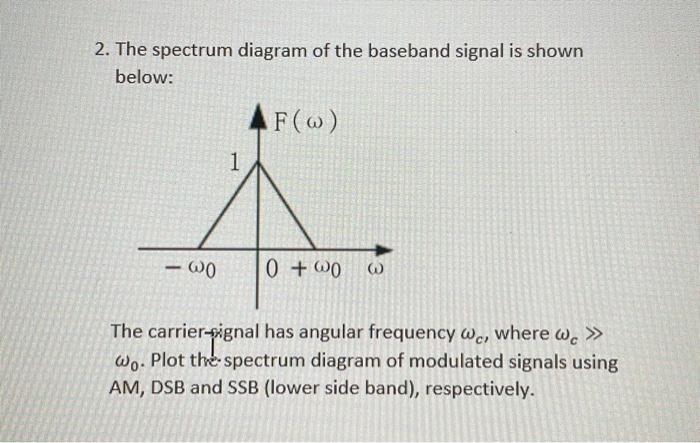 Solved 2. The spectrum diagram of the baseband signal is | Chegg.com