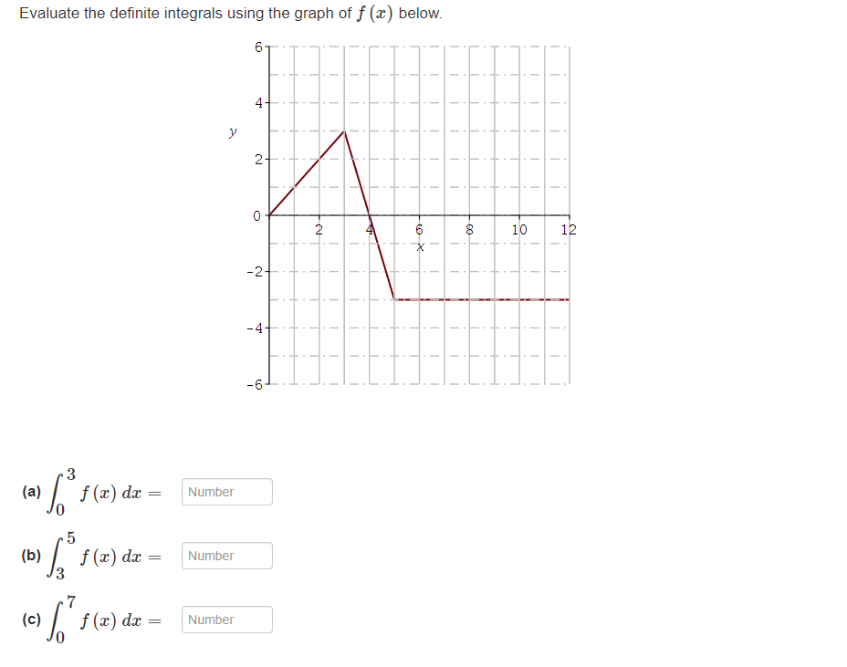 Solved Evaluate the definite integrals using the graph of | Chegg.com