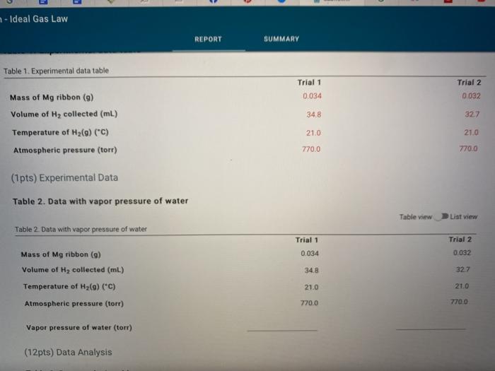 Solved - Ideal Gas Law REPORT SUMMARY Table 1. Experimental | Chegg.com