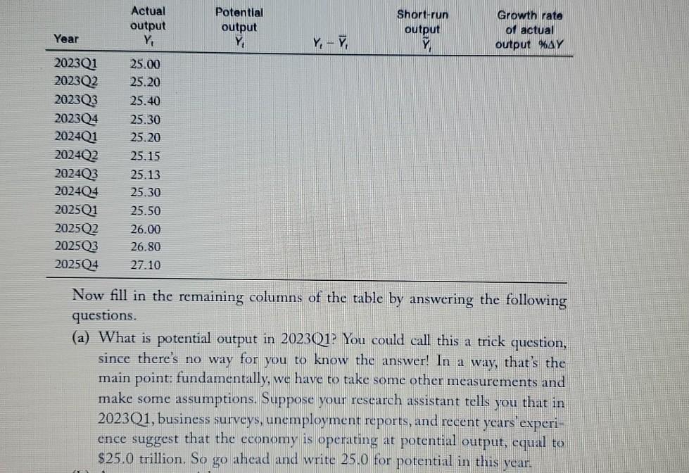 Solved Actual output Potential output Y Short-run output Y | Chegg.com