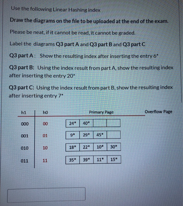 Solved Use the following Linear Hashing index Draw the | Chegg.com