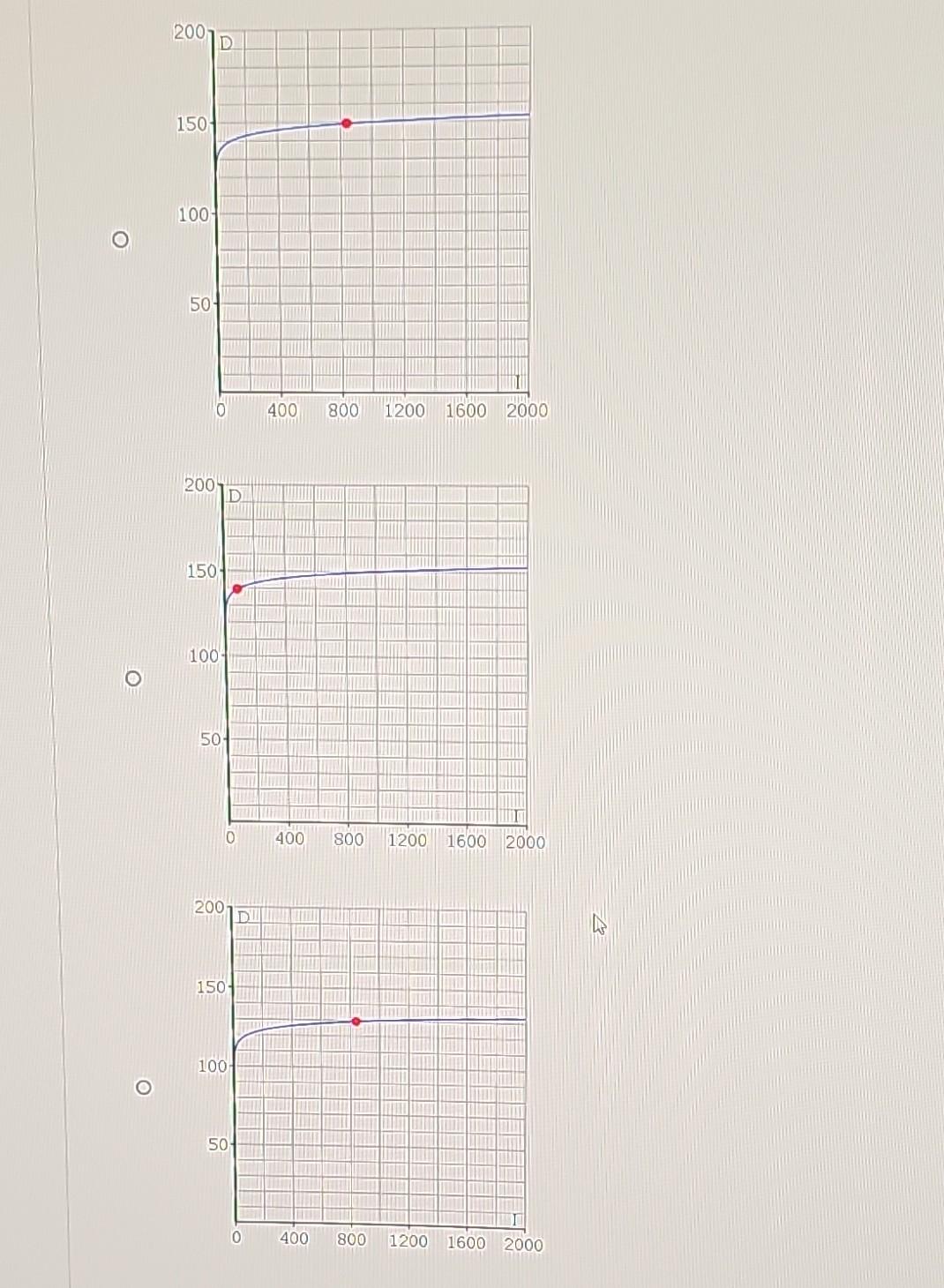 Solved Solve for the indicated value, and graph the | Chegg.com