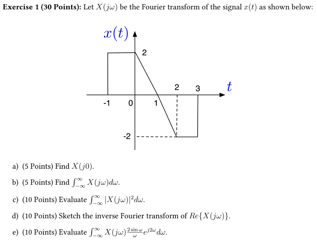 Exercise 1 (30 ﻿Points): Let x(jω) ﻿be the Fourier | Chegg.com