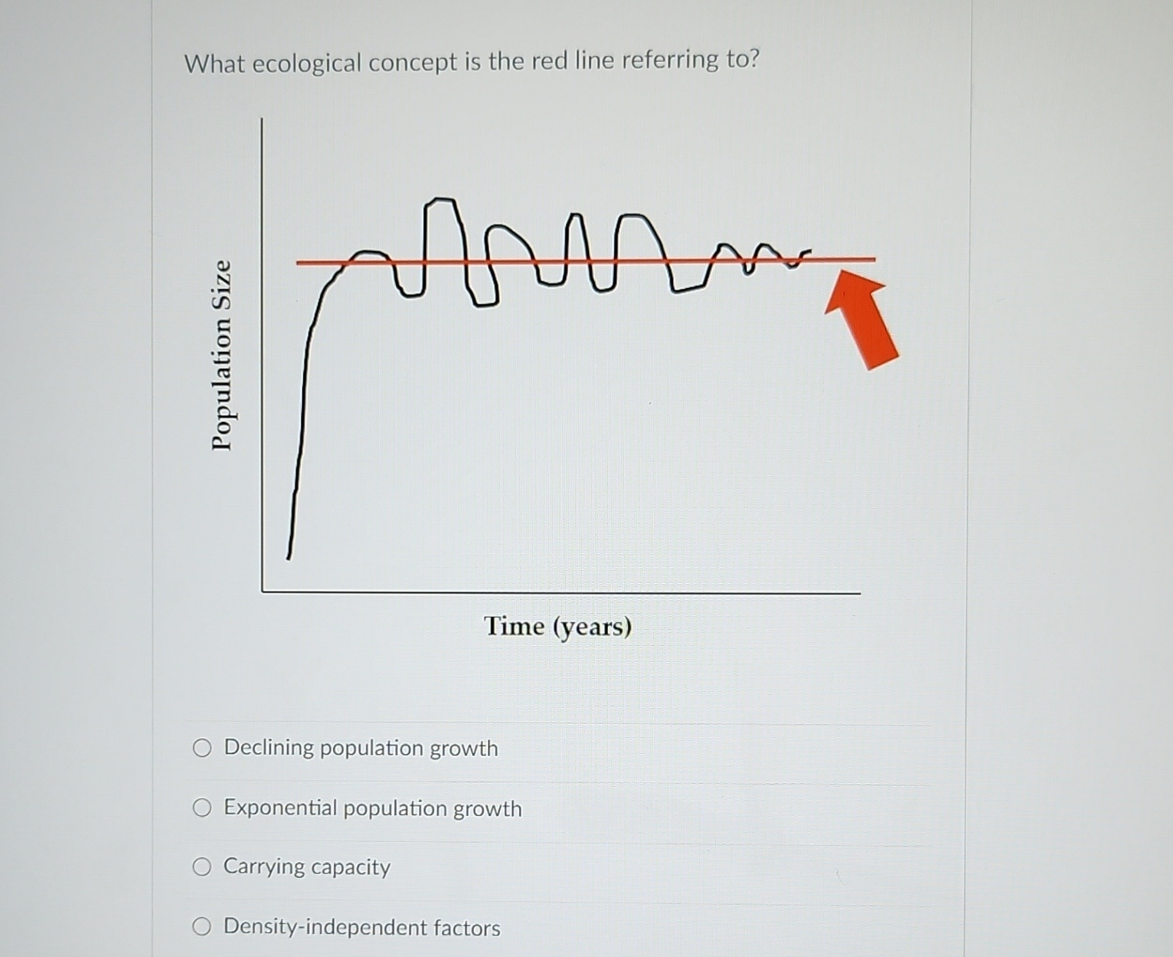 Solved What ecological concept is the red line referring | Chegg.com