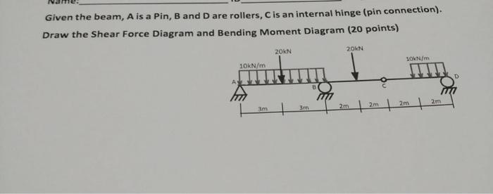 Solved Given the beam, A is a Pin, B and D are rollers, C is | Chegg.com