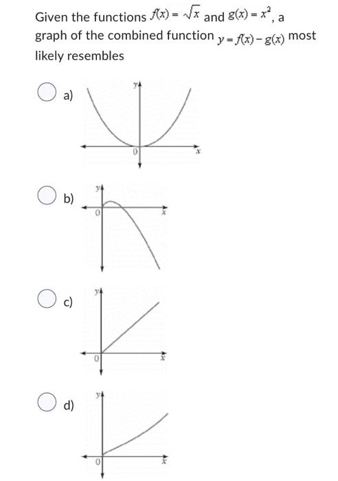 Solved Given the functions f(x) = √√x and g(x) = x², a graph | Chegg.com