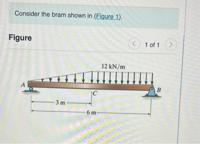 Solved Consider the bram shown in (Figure 1). Figure 1 of 1 | Chegg.com Solved Consider the bram shown in (Figure 1). Figure 1 of 1 | Chegg.com
