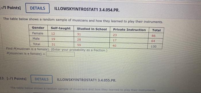 Solved -/1 Points] DETAILS ILLOWSKYINTROSTAT1 3.4.054.PR. | Chegg.com