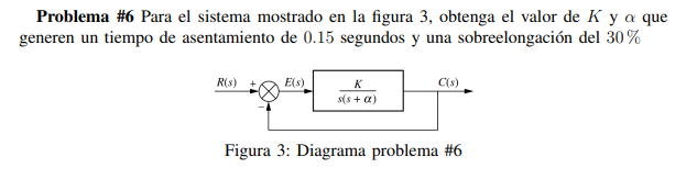 Solved Para el sistema mostrado en la figura 3, ﻿obtenga el | Chegg.com