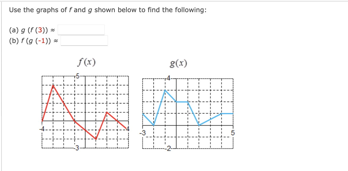Solved Use the graphs of f ﻿and g ﻿shown below to find the | Chegg.com