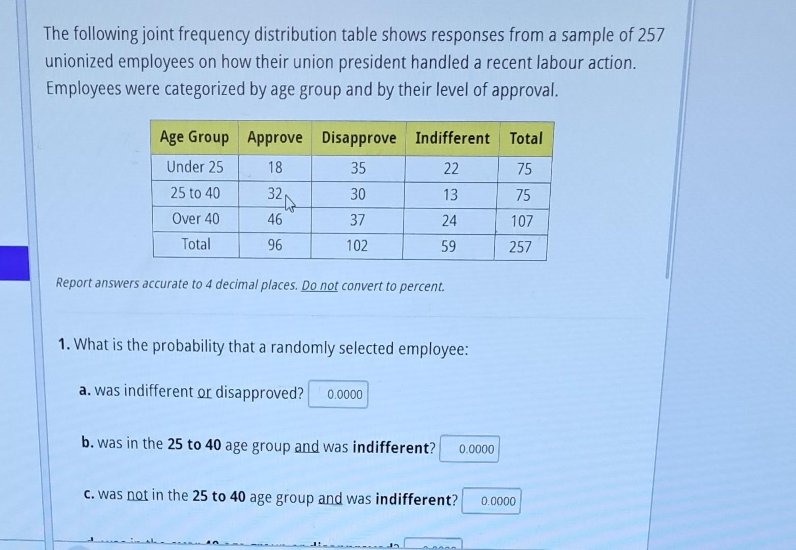 Solved The following joint frequency distribution table | Chegg.com