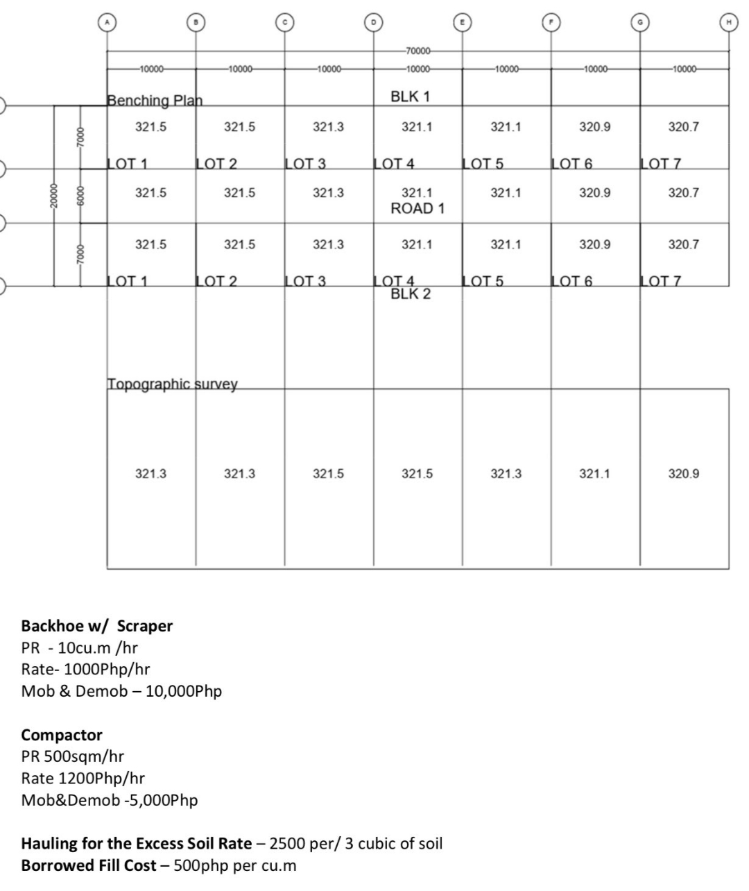 Solved 1. ﻿Volume of cut/fill?2. ﻿Total cost for cut/fill?3. | Chegg.com
