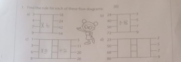 Solved Find the rule for each of these flow | Chegg.com