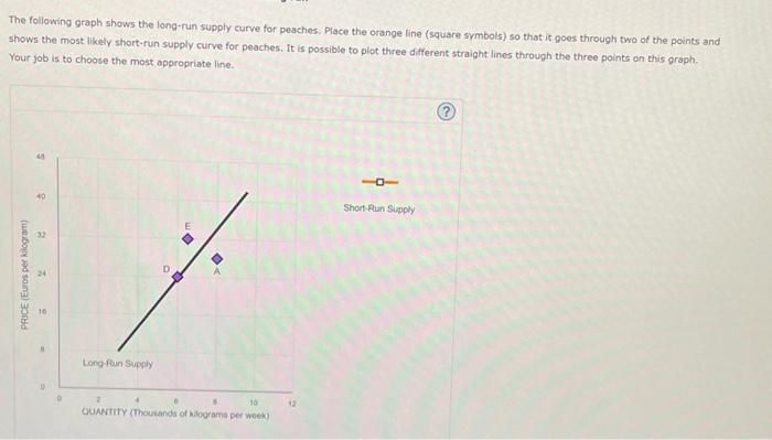 Solved The following graph shows the long-run supply curve | Chegg.com