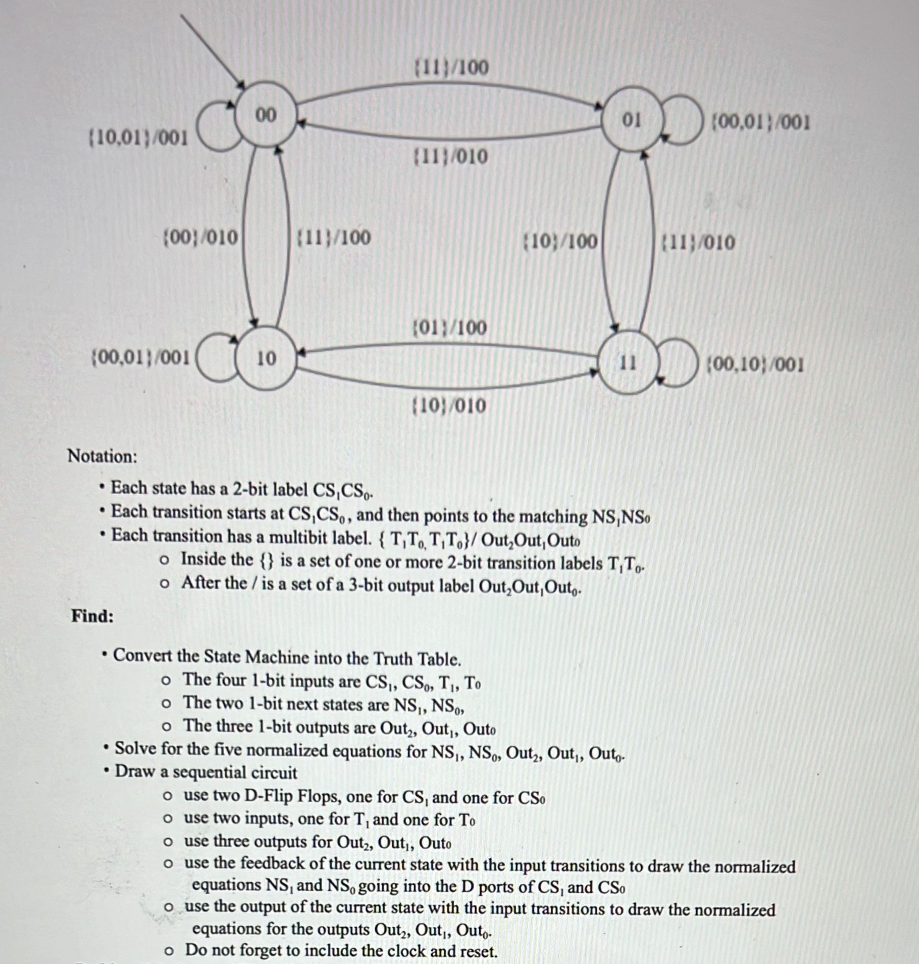 Solved Notation:Each state has a 2-bit label CS1CS0.Each | Chegg.com