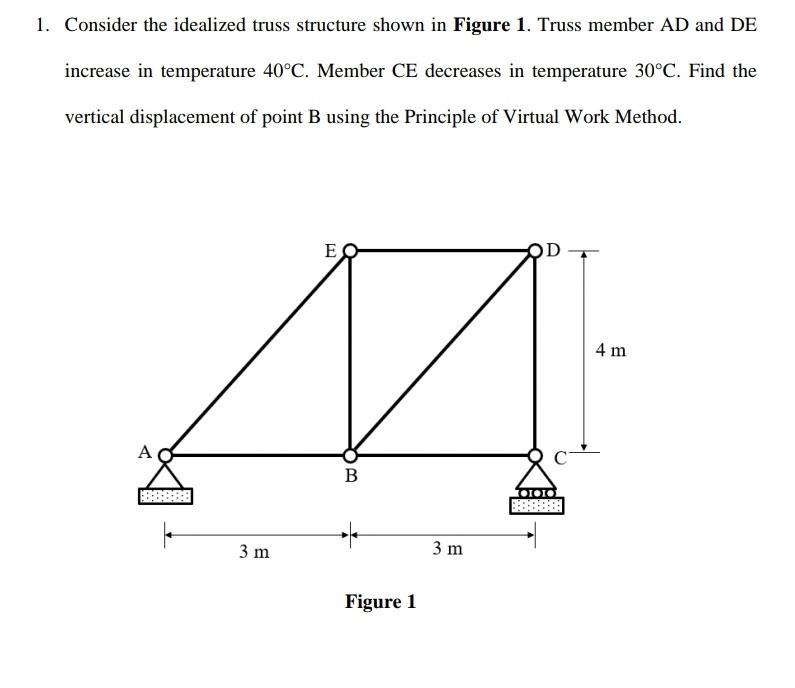 Solved 1. Consider the idealized truss structure shown in | Chegg.com